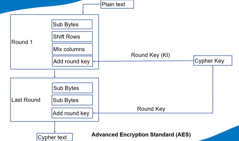 Cryptography - cysec-all-in-one(A.R)