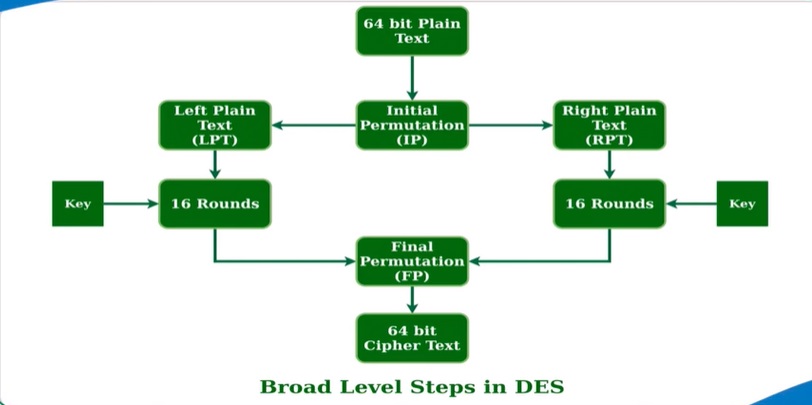 Cryptography - cysec-all-in-one(A.R)