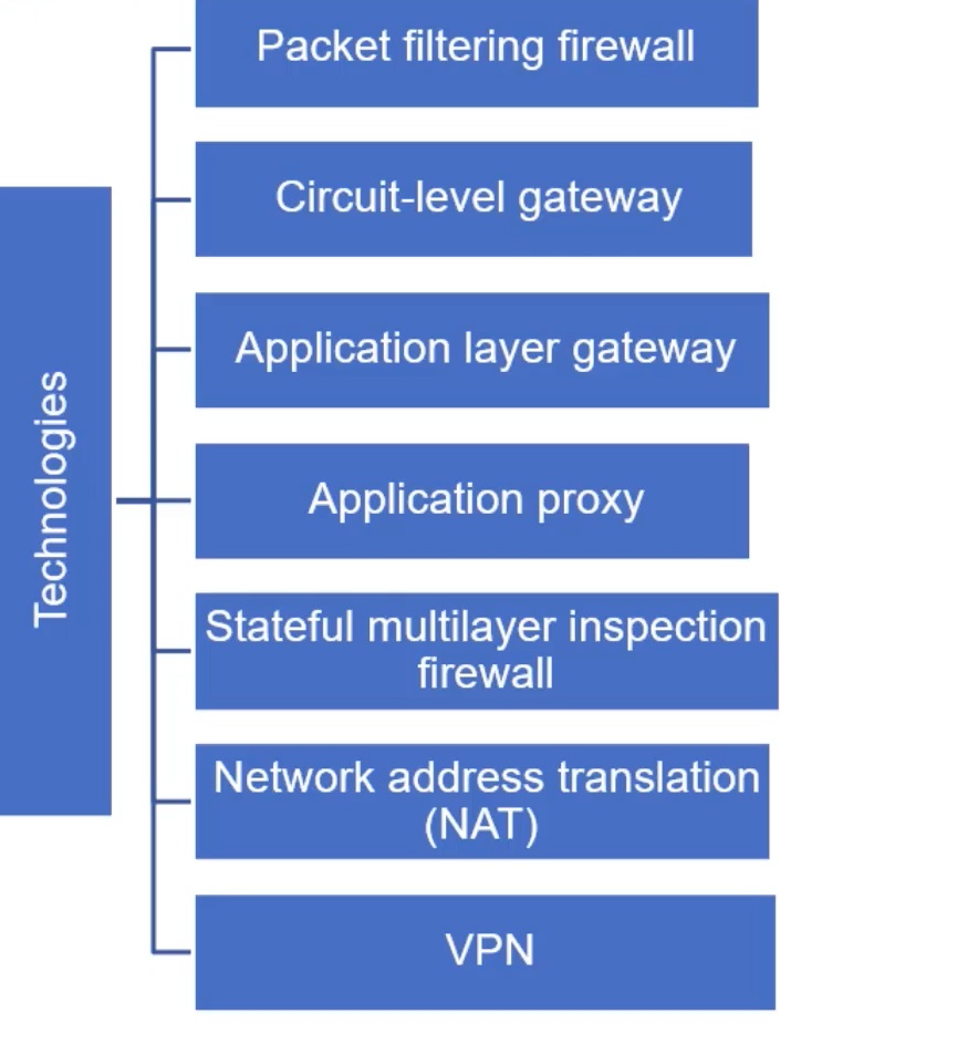 Firewall - cysec-all-in-one(A.R)