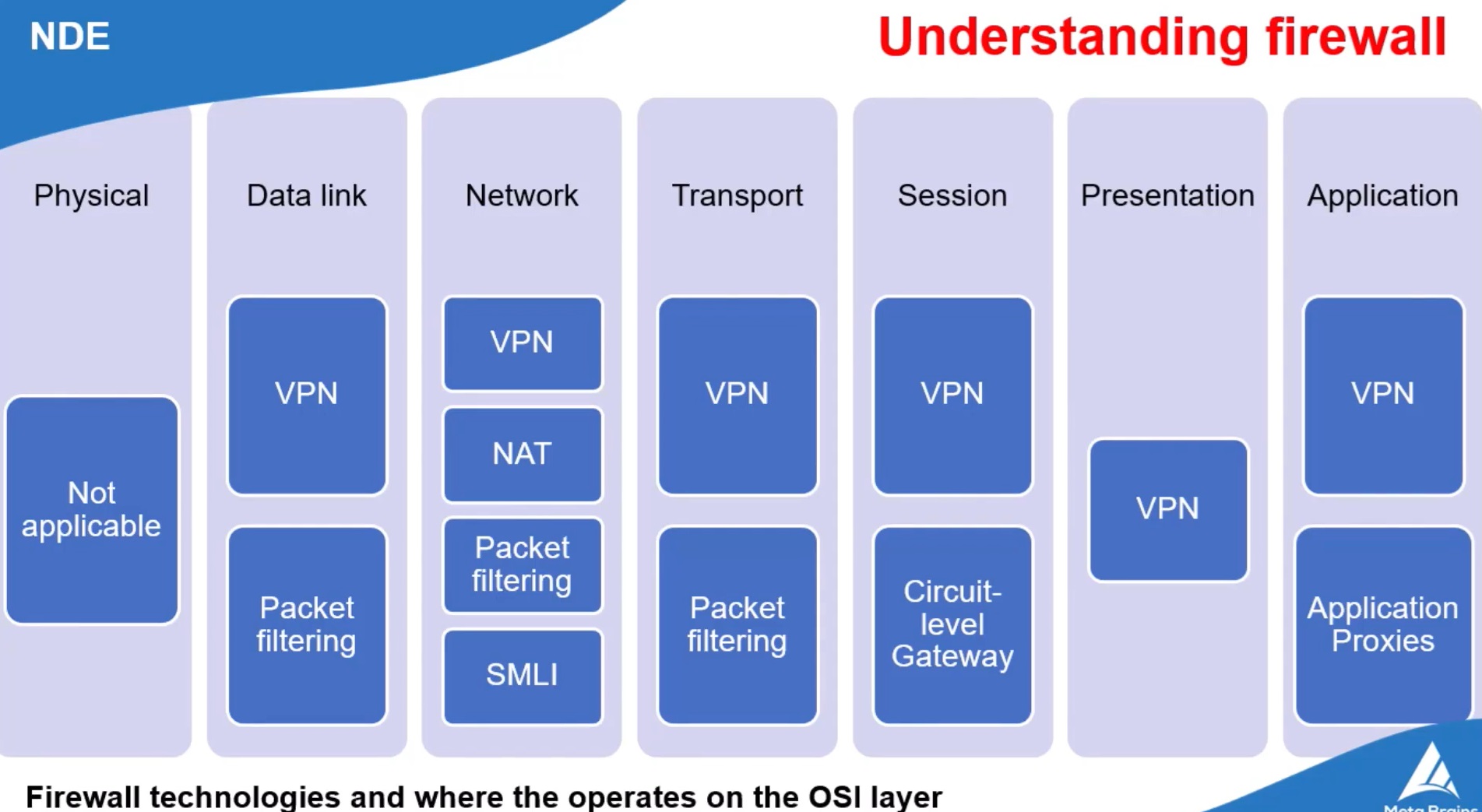 Firewall - cysec-all-in-one(A.R)
