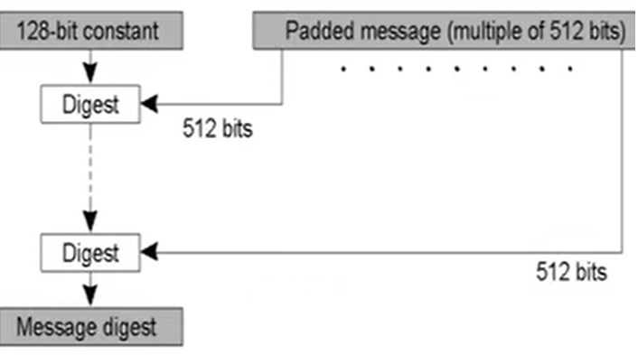 Cryptography - cysec-all-in-one(A.R)